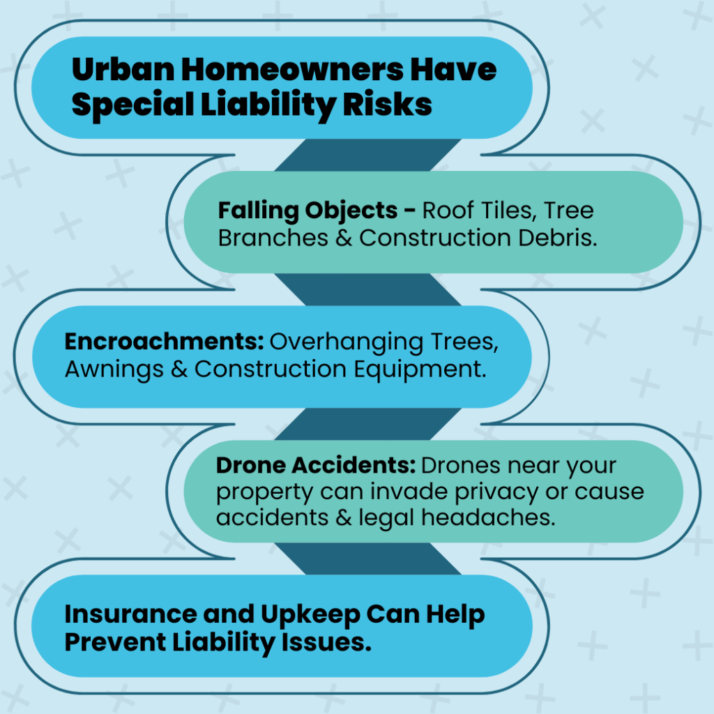Urban Homeowner Liability Risks: How to Protect Airspace